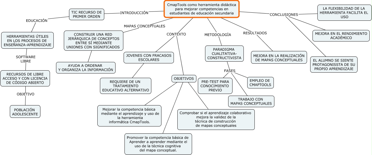 CmapTools como herramienta didactica